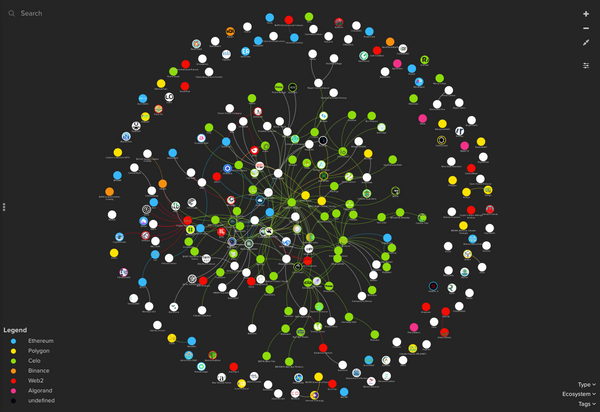What is ReFi | Regenerative Finance explained